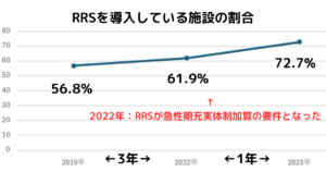 看護師こそ急変回避のために「RRS」を有効活用する - Izumi Blog