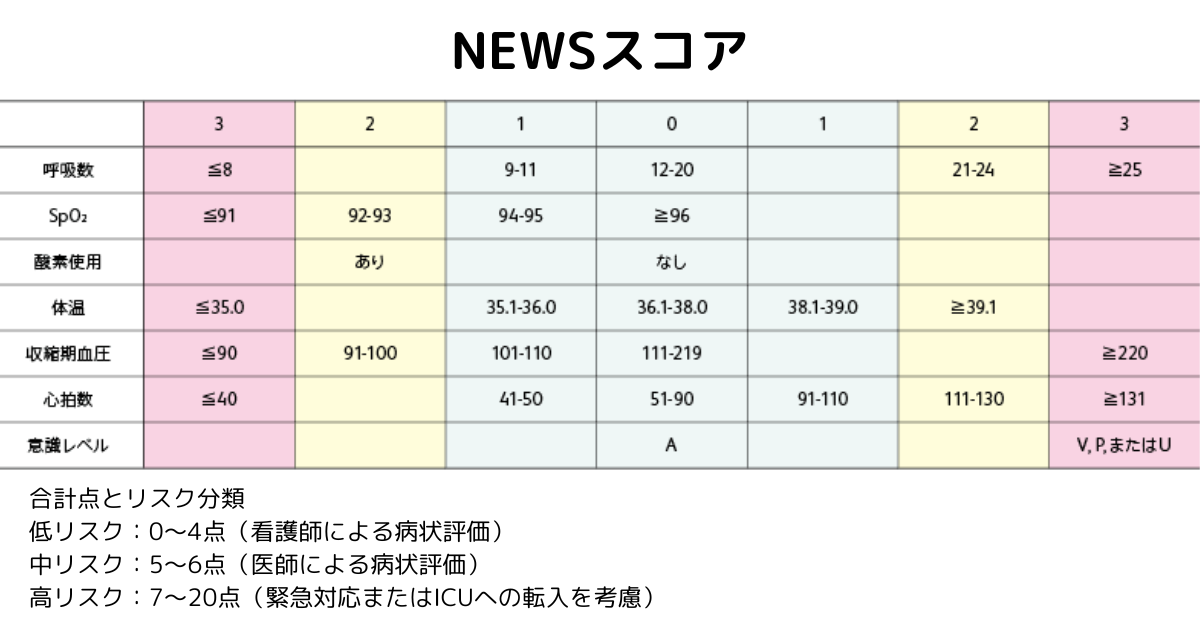 看護師こそ急変回避のために「RRS」を有効活用する - Izumi Blog